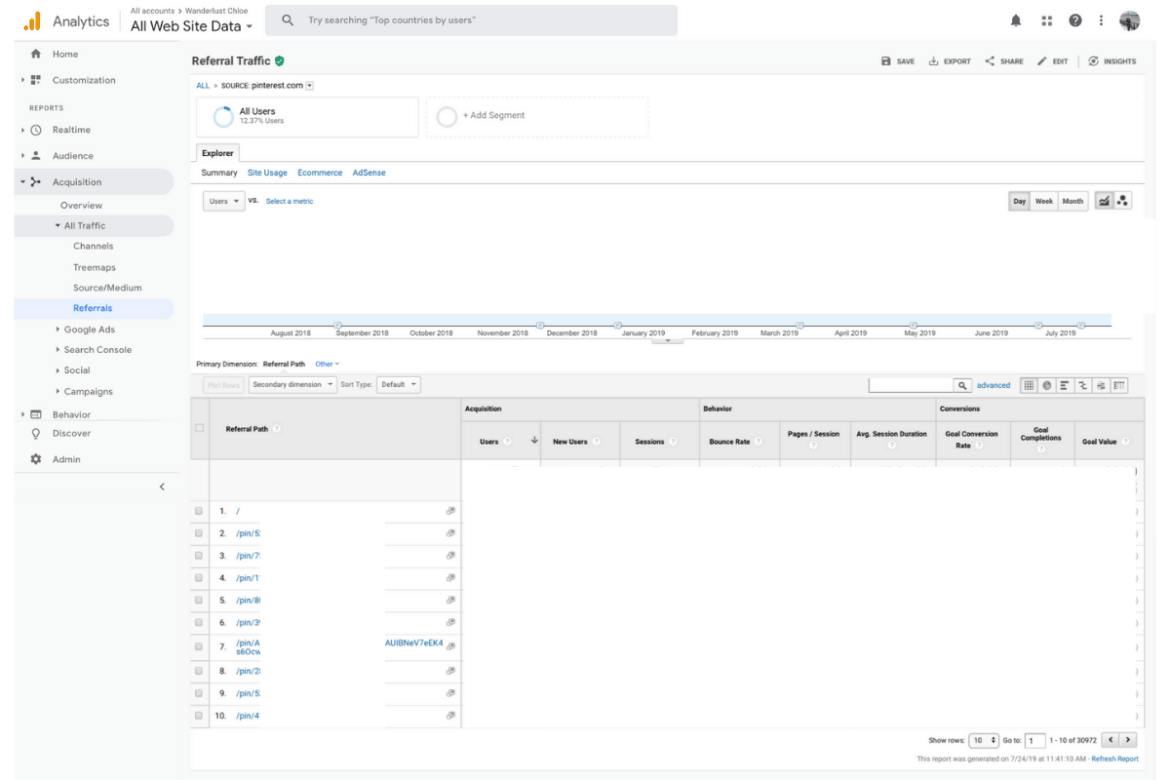 11 Useful Google Analytics Tips For Bloggers: 2024 Guide